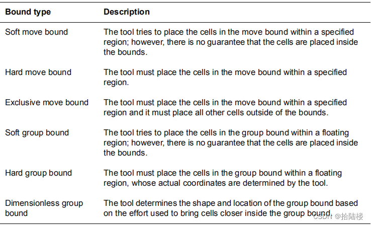 ICC2 user guide（二）Placement and Optimization_icc2 guide_拾陆楼的博客-CSDN博客