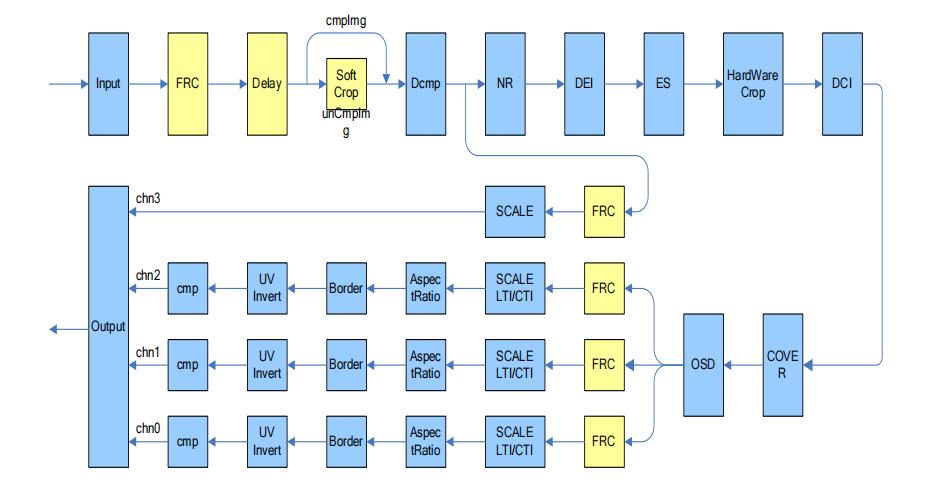 Vpss 模块功能分析-CSDN博客