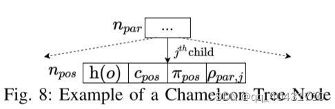论文笔记-Authenticated Keyword Search in Scalable Hybrid-Storage Blockchains-CSDN博客