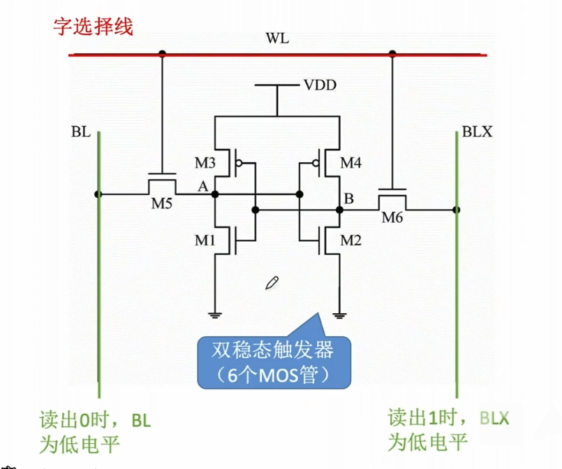 SRAM和DRAM_dram的恢复时间-CSDN博客