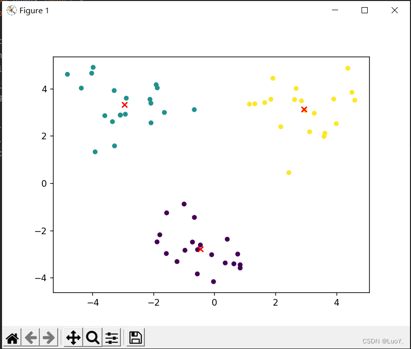 机器学习实战 第十章 利用k 均值聚类算法对未标注数据分组利用k均值聚类算法根据样本分小组组 Csdn博客