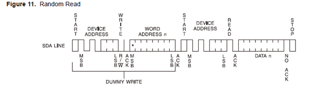 《STM32单片机开发应用教程(HAL库版)—基于国信长天嵌入式竞赛实训平台（CT117E-M4）》第四章4.10 I2C接口使用实验_keil5i2c驱动库_我是春哥老师的博客-CSDN博客