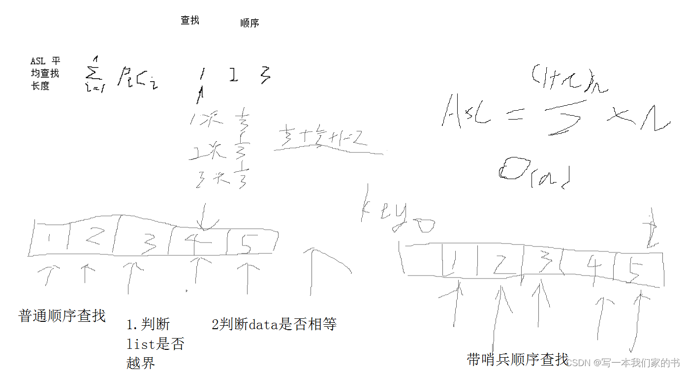 C语言实现顺序查找顺序查找c语言程序 Csdn博客