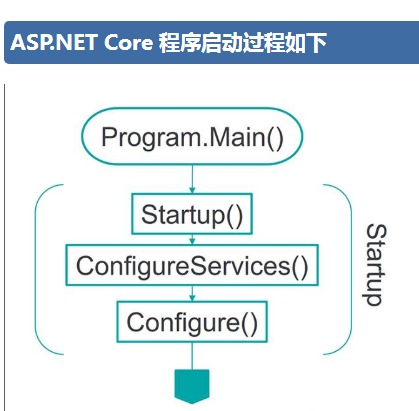 Asp.net Core 6.0 之动态修改Cshtml（发布篇）_services.addrazorpages().addrazorruntimecompilatio-CSDN博客