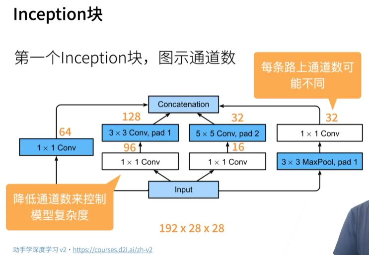 动手学深度学习（二十二）——GoogLeNet：CNN经典模型（五）_inception块写法-CSDN博客