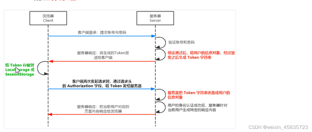 JWT身份认证_jwt:certificate:store:file-CSDN博客