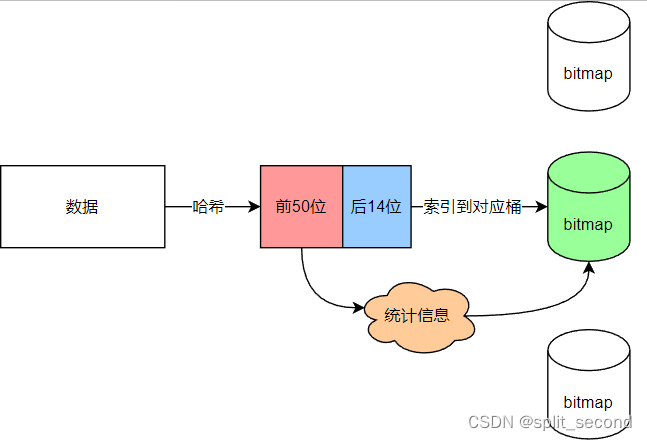 Redis数据结构应用场景及持久化原理redis数据持久化到数据库的场景 Csdn博客