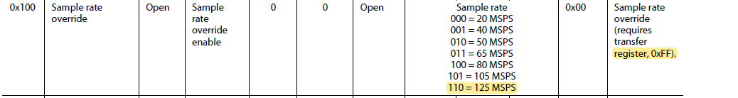 FPGA AD9653调试记录-CSDN博客