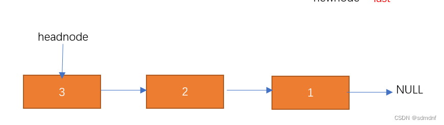 个人对头插法与尾插法的理解c语言）建立头指针和尾指针在实现算法时有何不同 Csdn博客