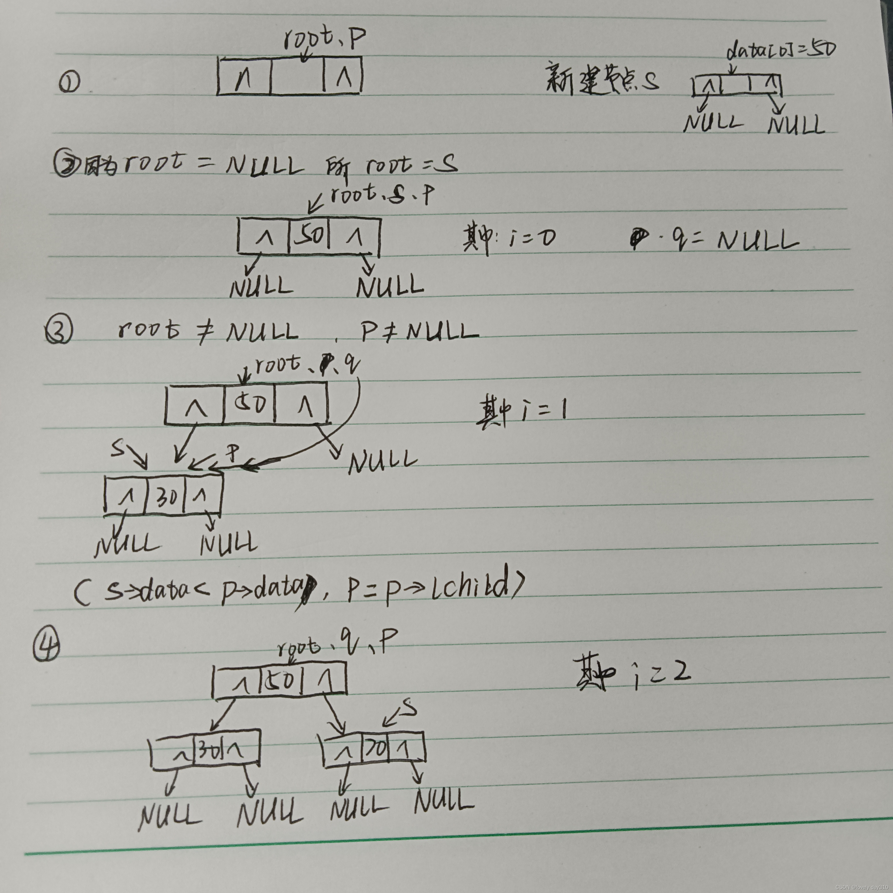 顺序数组，二叉链表创建二叉排序树，及遍历方法（数据结构c）对一组输入数据构建相应的二叉排序树并利用其中序遍历对数据进行升序排序。 此