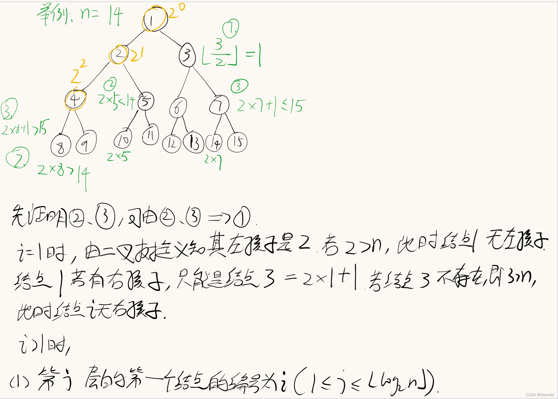 【数据结构】树的基础知识：树和二叉树的逻辑结构与性质树与二叉树的逻辑结构的特征 Csdn博客 
