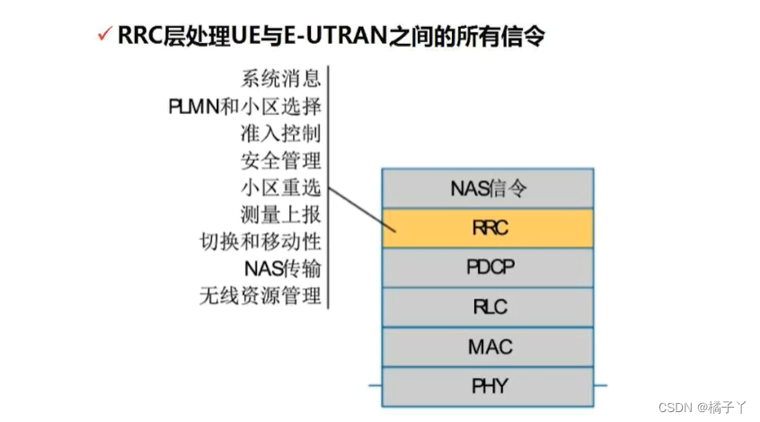LTE空中接口-CSDN博客