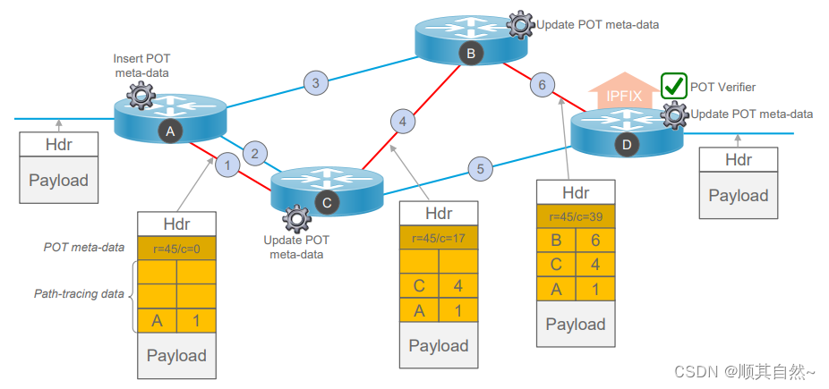 谈谈网络遥感技术，从主动探测与被动探测再到Netflow与INT-CSDN博客