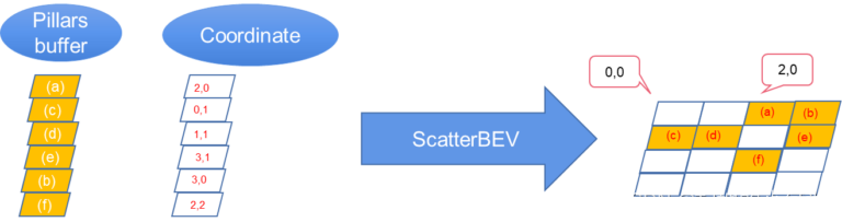 使用 NVIDIA CUDA-Pointpillars 检测点云中的对象_cuda-pointpillar docker-CSDN博客