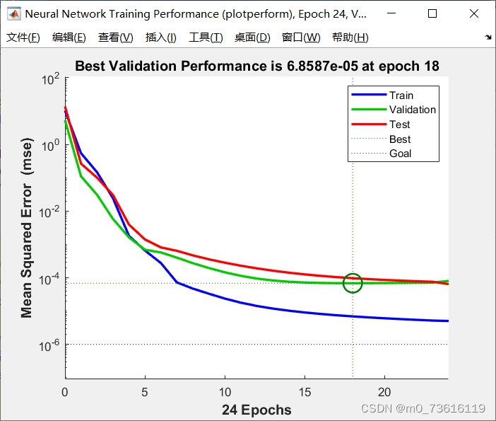基于遗传算法优化BP神经网络(GA-BP)的数据回归_ga-bp python_「已注销」的博客-CSDN博客