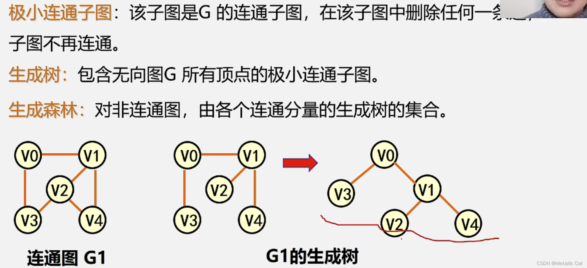 算法与数据结构 图 图的基本概念和术语，以及图的类型定义 Csdn博客