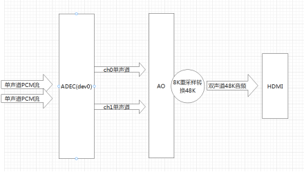 UVC&UAC 总结_uvc uac-CSDN博客