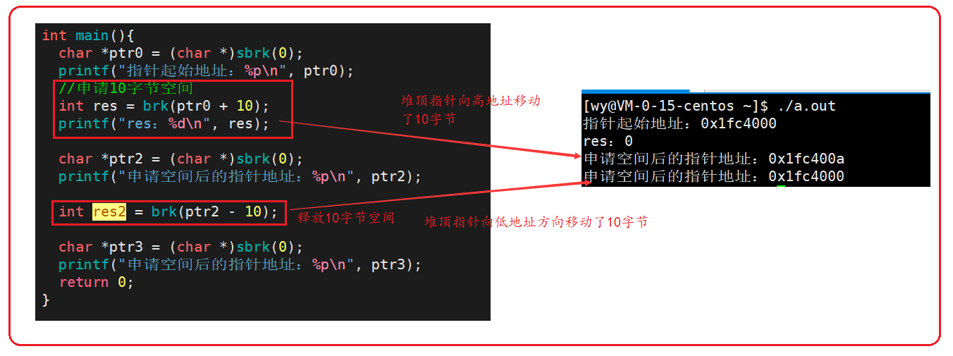 malloc和free，brk和sbrk和mmap和munmap的使用和关系以及内存分配的原理_malloc是调用brk还是sbrk-CSDN博客