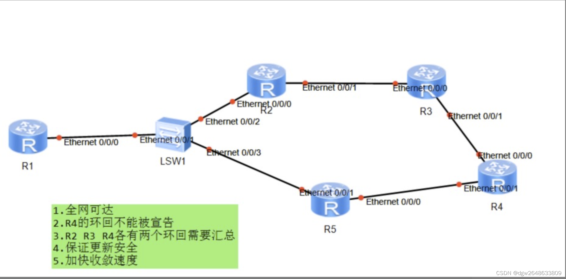 初识OSPF_ospf update 组播-CSDN博客