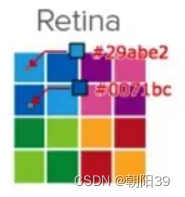 响应式图片的实现（含picture标签、srcset属性、sizes属性的使用方法，设备像素比详解）_朝阳39的博客-CSDN博客