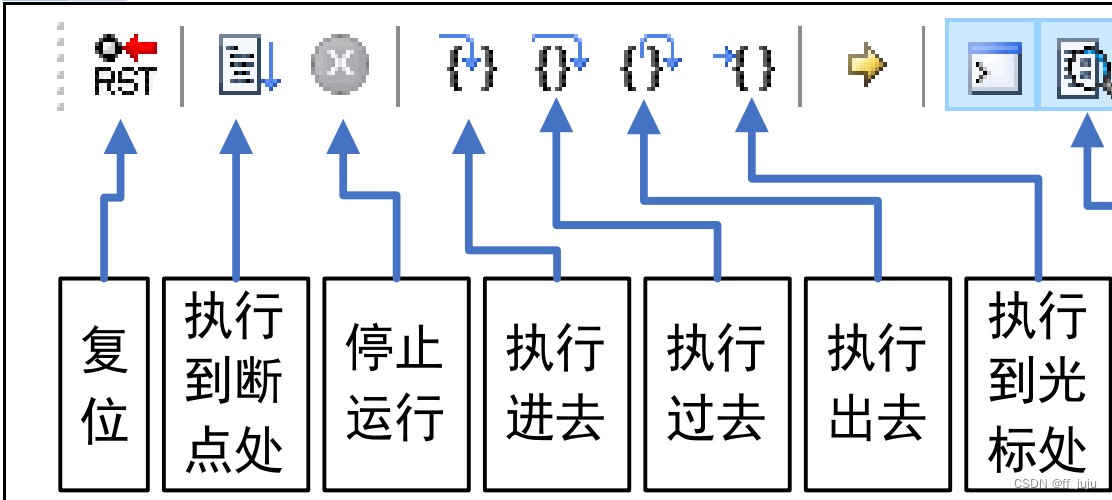 ST-Link程序调试_stlink仿真?-CSDN博客