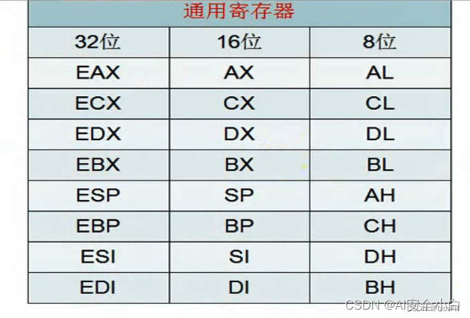 汇编笔记【滴水逆向】-CSDN博客
