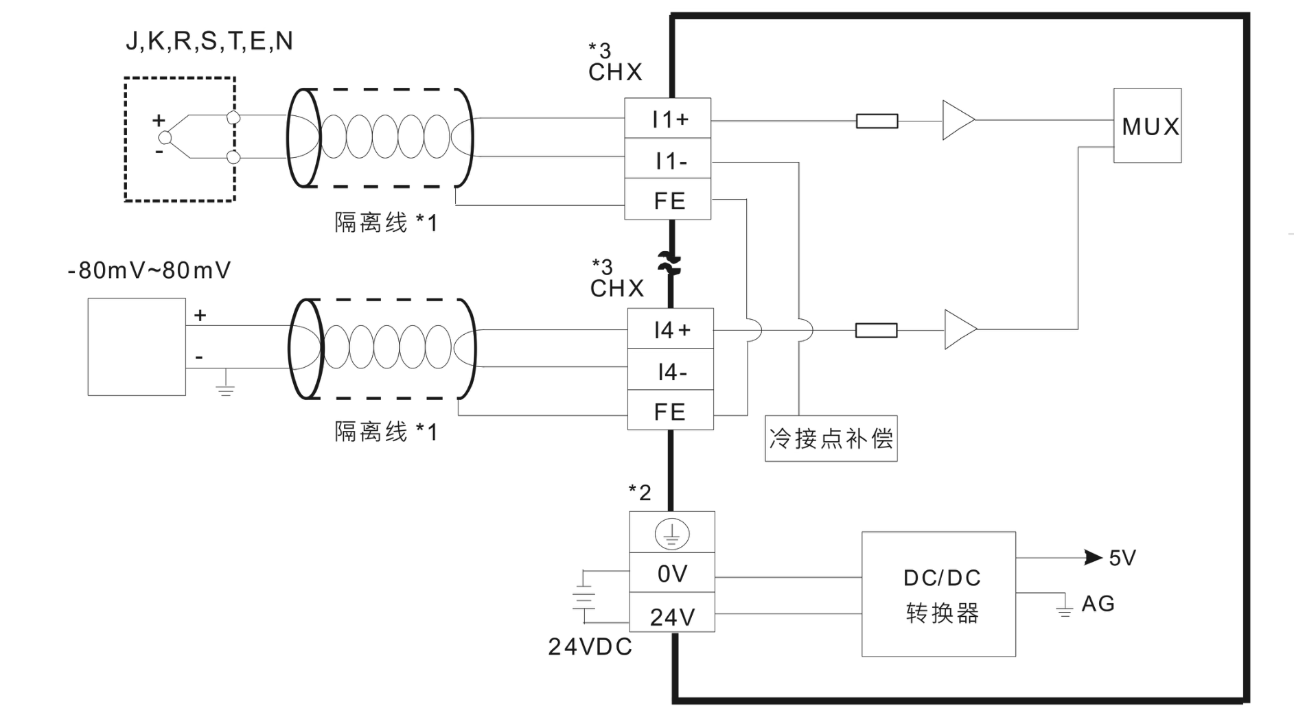 Delta ES3 Easy PLus 系列 6. 技术规格及硬件接线_台达dvpe3plc输出接线图-CSDN博客