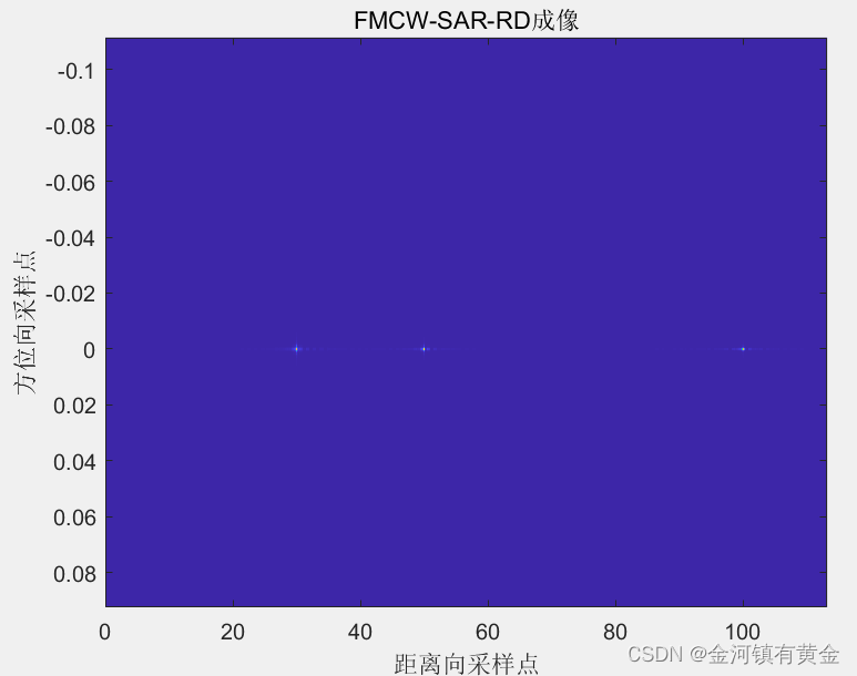 FMCW-SAR_fmcw sar-CSDN博客