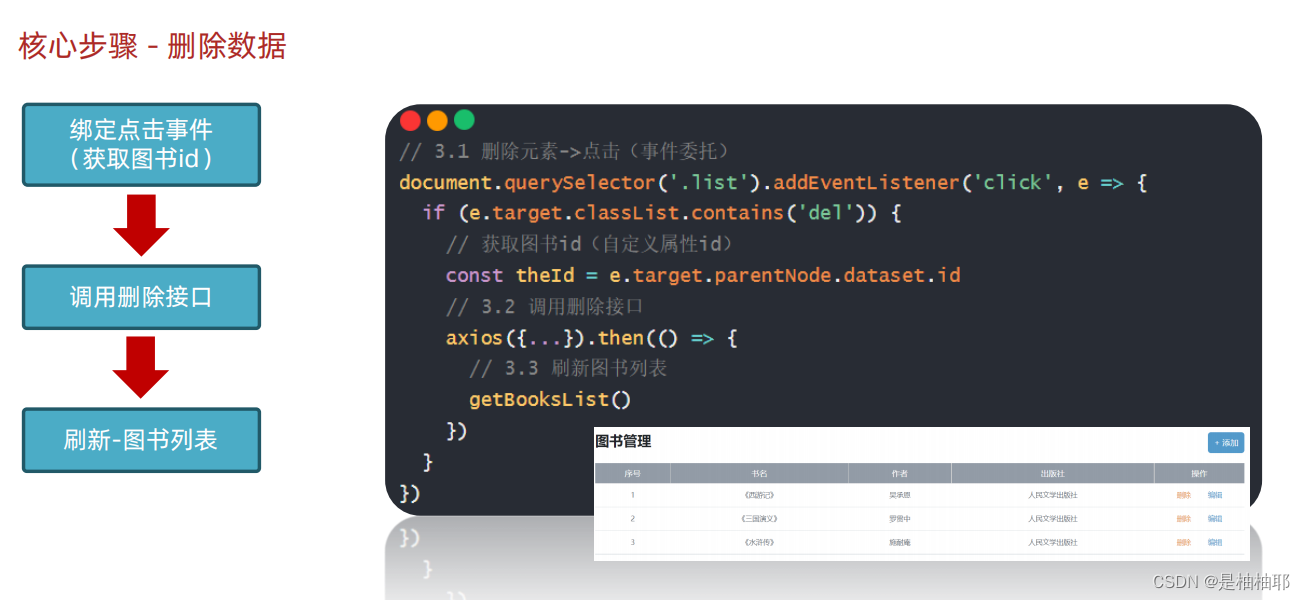 2.AJAX 综合案例 DAY2_const toast = new bootstrap.toast(toastdom);-CSDN博客