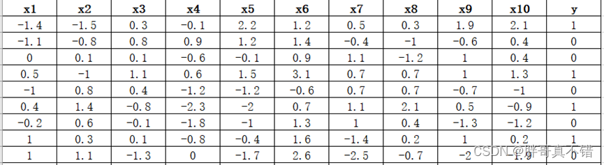 Python实现BOA蝴蝶优化算法优化支持向量机分类模型(SVC算法)项目实战_boa python实现-CSDN博客