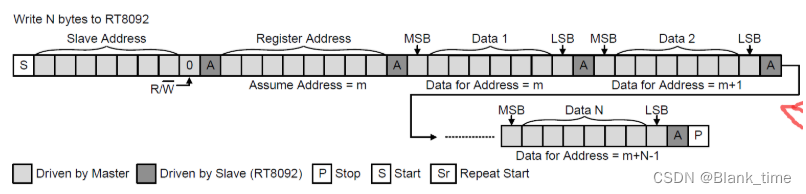 I2C控制PMIC RT8092_i2c的pmic-CSDN博客