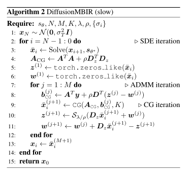 Solving 3D Inverse Problems using Pre-trained 2D Diffusion Models-CSDN博客