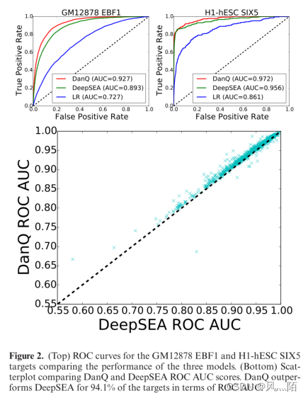 论文解读：《DanQ：用于量化 DNA 序列功能的混合卷积和递归深度神经网络》-CSDN博客