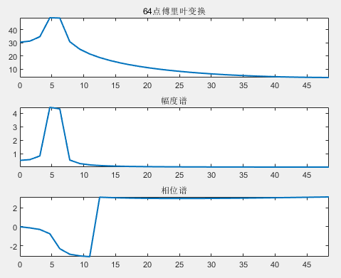【20211217】【信号处理】从 Matlab 仿真角度理解栅栏效应-CSDN博客
