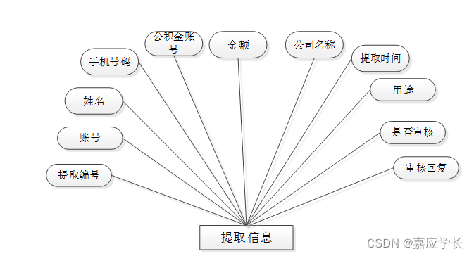 附源码 计算机毕业设计javajsp基于jsp的城镇住房公积金管理系统jsp Servlet Mvc Jdbc实现住房公积金查询系统代码 