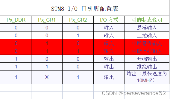 Stm8s系列基于iar开发外部中断exti按键检测示例stm8s外部中断例程 Csdn博客 6300