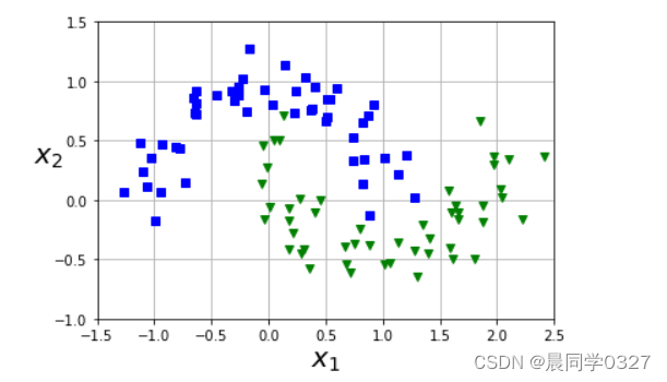 Matplotlib的plot函数、颜色字符、符号字符详解matplotlib 符号 Csdn博客