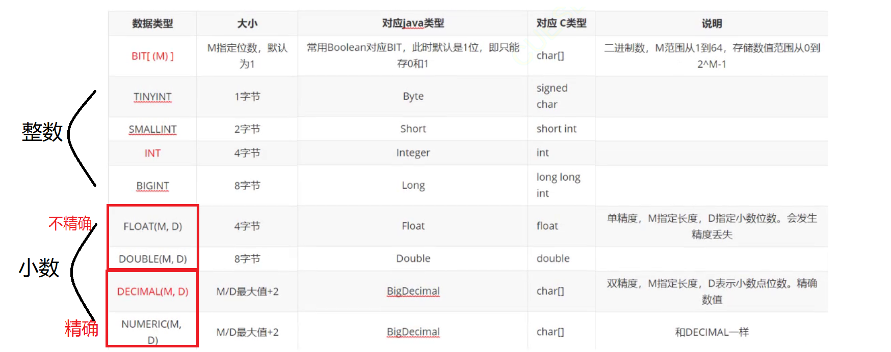 Mysql数据库和表操作 Csdn博客 