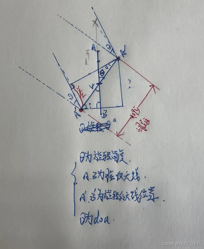 干涉仪 旋转角度→doa→相位差干涉仪系统处理多交叠信号输出的角度 Csdn博客 