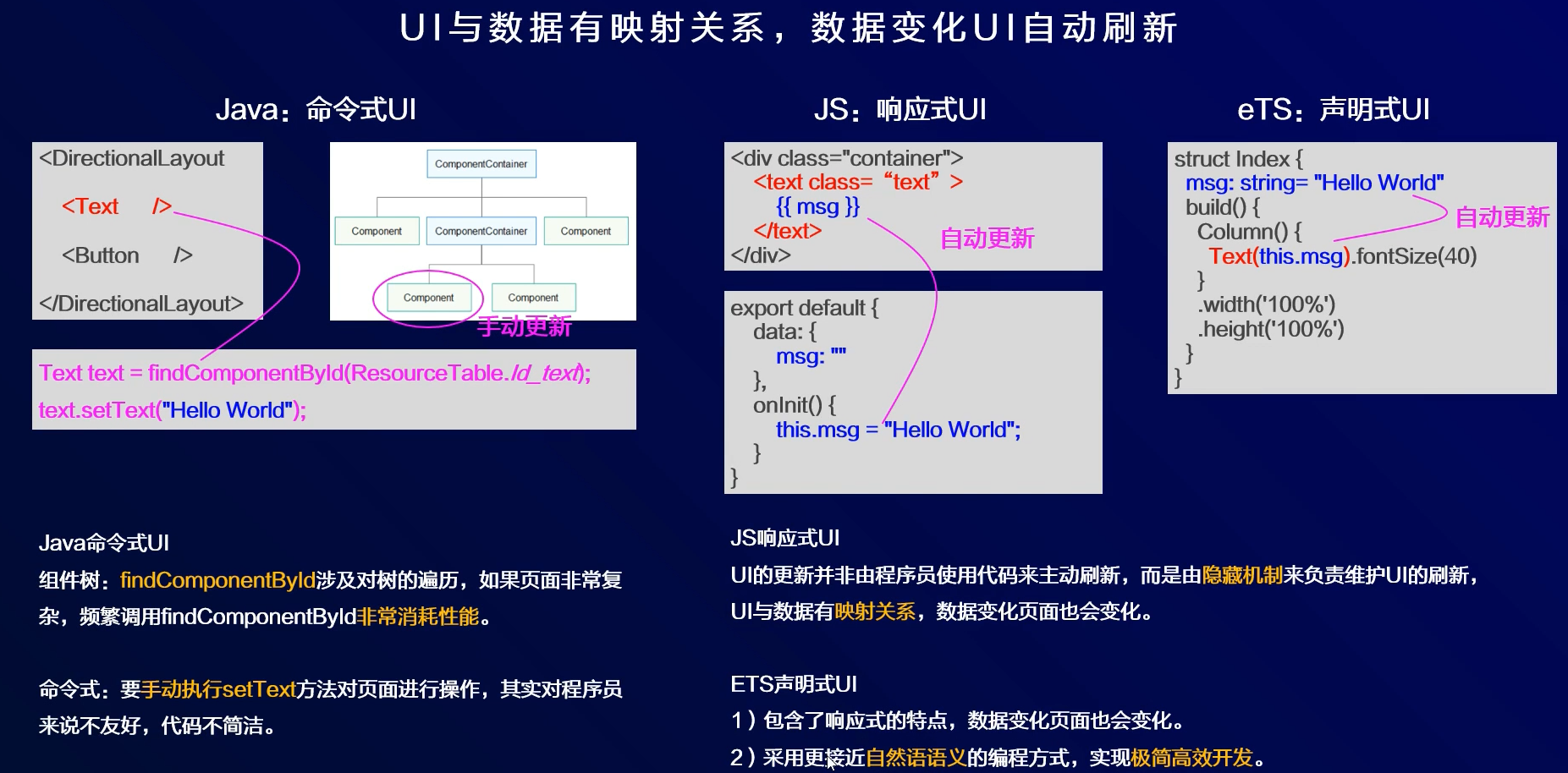 eTS UI开发学习_ets语言-CSDN博客