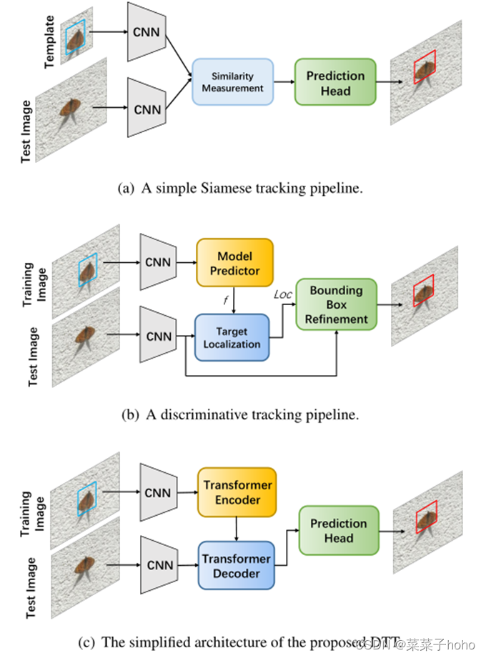 ICCV-2021-DTT：High-Performance Discriminative Tracking with ...