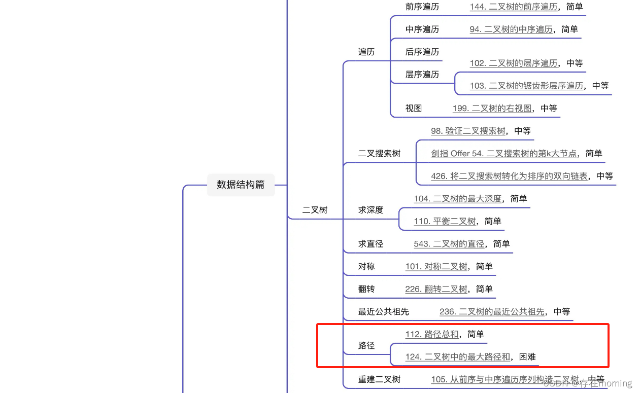 【算法训练 二叉树 六】【路径和计算】路径总和i、路径总和ii、路径总和iii、二叉树的最大路径和计算机算法与设计二叉树路径和 Csdn博客