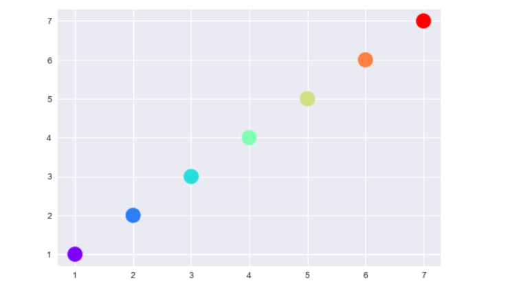 Python-Matplotlib{数据可视化}_oserror: 'seaborn-darkgrid' is not a valid package-CSDN博客