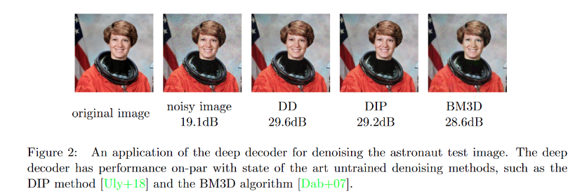 DIP:《Deep Decoder: Concise Image Representation from Untrained Non-convolut》文献阅读与总结-CSDN博客