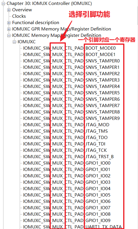 【正点原子I.MX6U-MINI驱动篇】2、嵌入式 Linux驱动开发之点灯大法_正点原子minilinux-CSDN博客