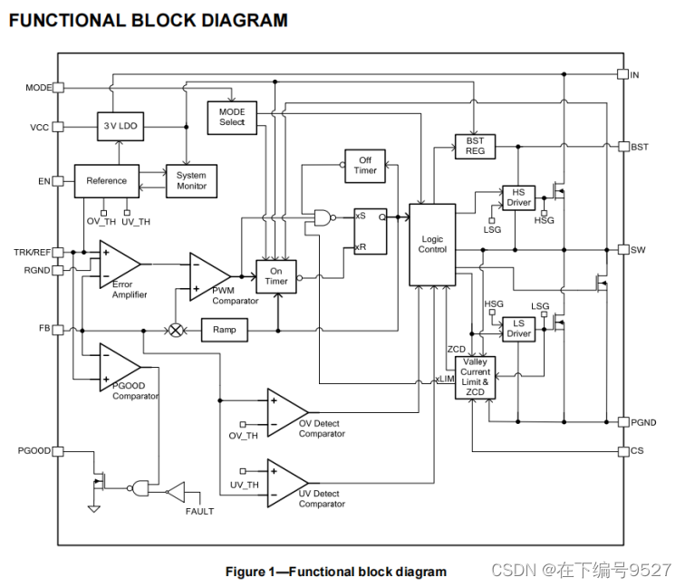 MPQ8633性能指标测试与调测分享-CSDN博客