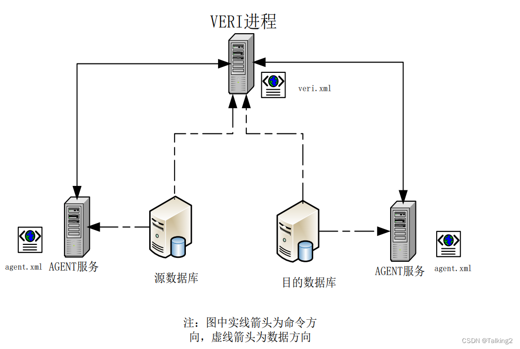 达梦数据对比工具达梦数据库比对工具 Csdn博客 