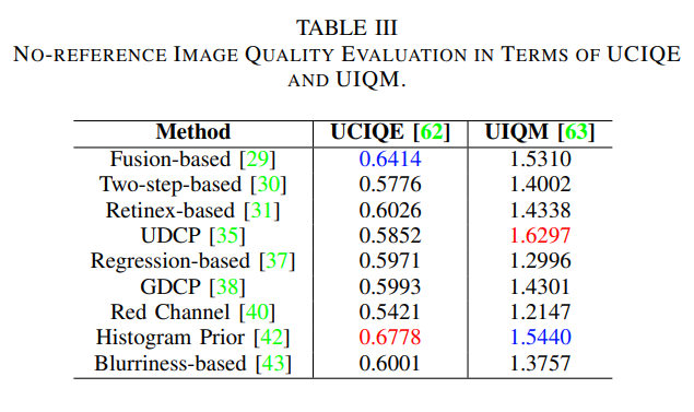 An Underwater Image Enhancement Benchmark Dataset and Beyong-CSDN博客