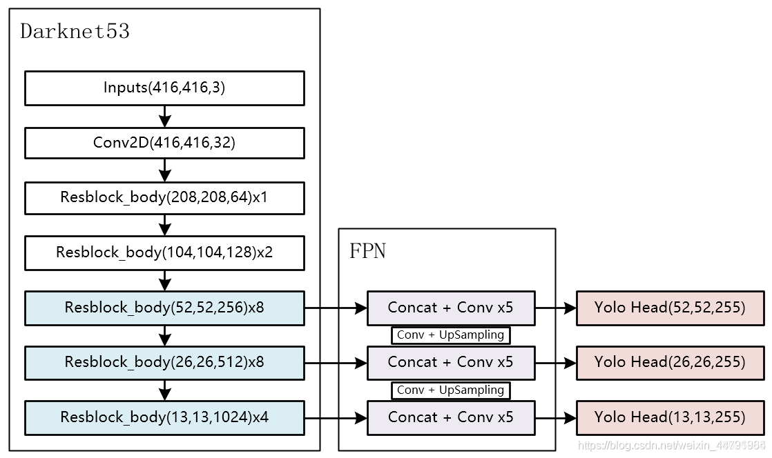 基于python的口罩识别-CSDN博客