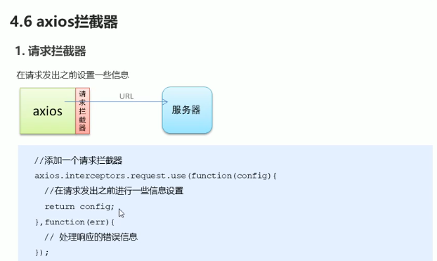 前端 Vue基础89 Axios的拦截器 Csdn博客 